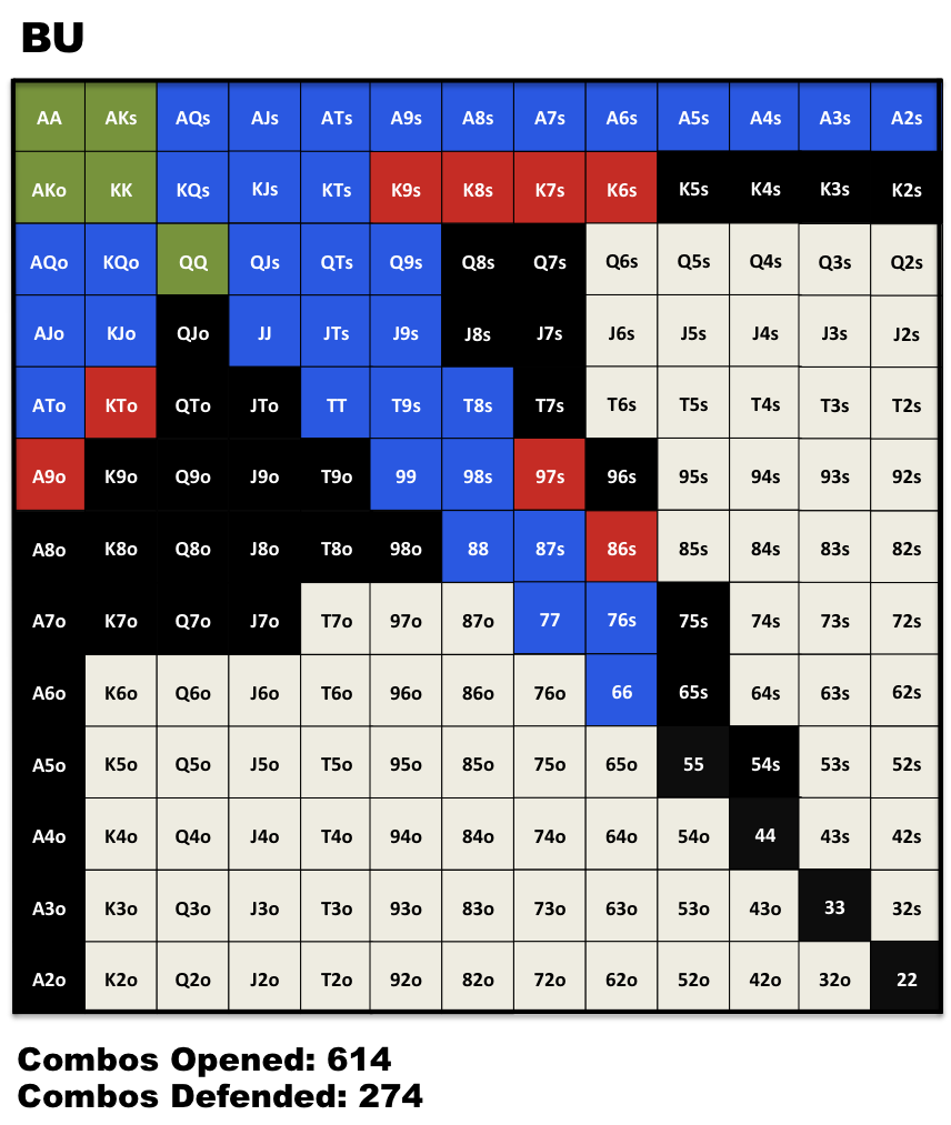 Defending Your Opens Against 3-Bets - PokerStars Learn UK