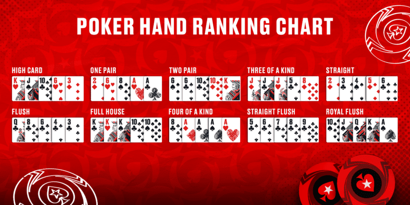 Mastering Poker Hands | Understand What is Best - PokerStars Learn UK