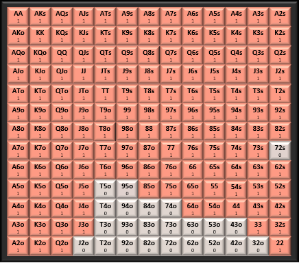 Big Blind vs Small Blind – Calling Strategy - PokerStars Learn UK